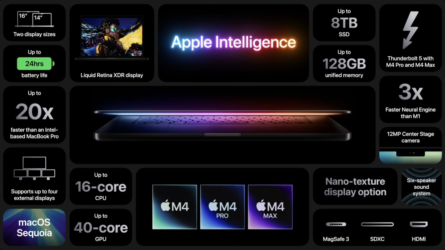 M4 MacBook Pro launch brings big performance, battery life gains | Cult ...