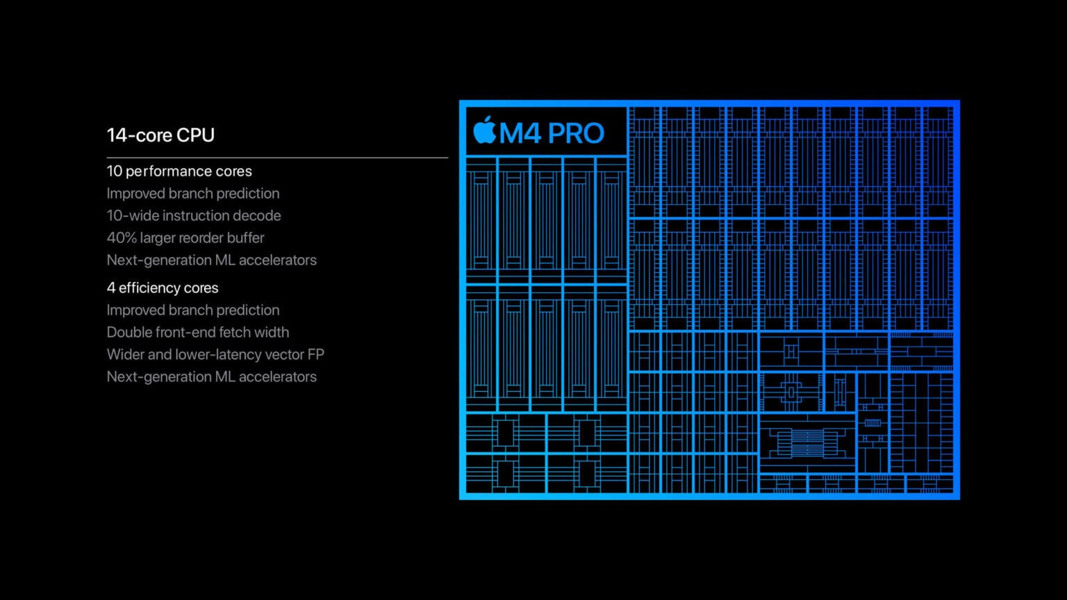 M4 Pro MacBook Pro review: Nice upgrade from M1 Pro | Cult of Mac