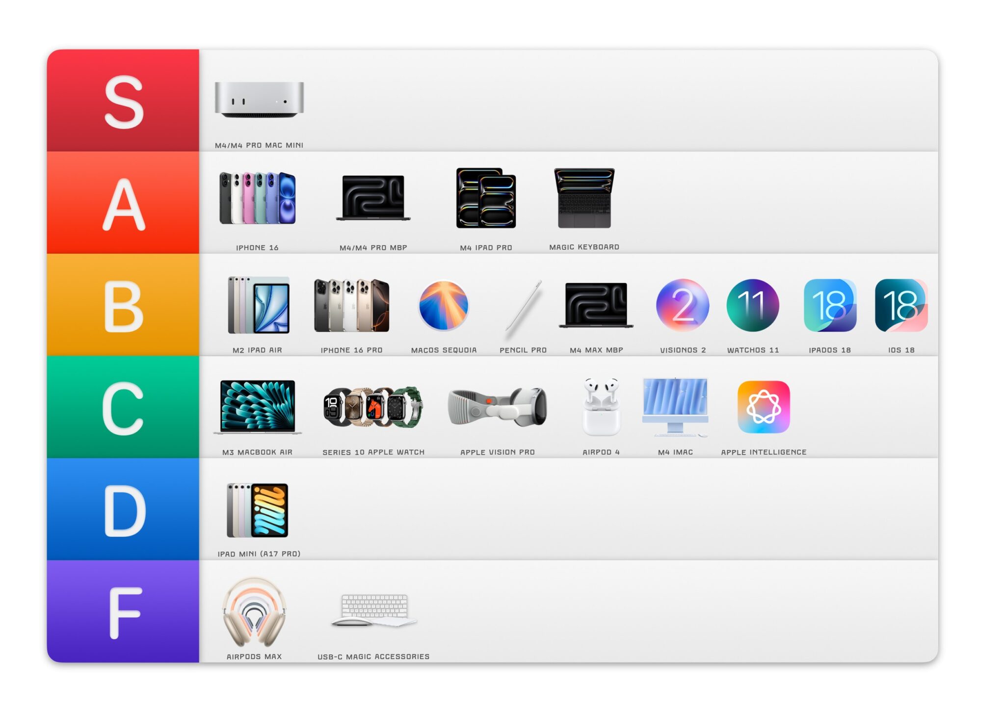 Apple product rankings list 2024 gear from best to worst | Cult of Mac