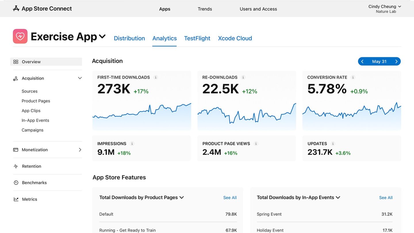 App Store Connect Analytics revamped with more insights | Cult of Mac